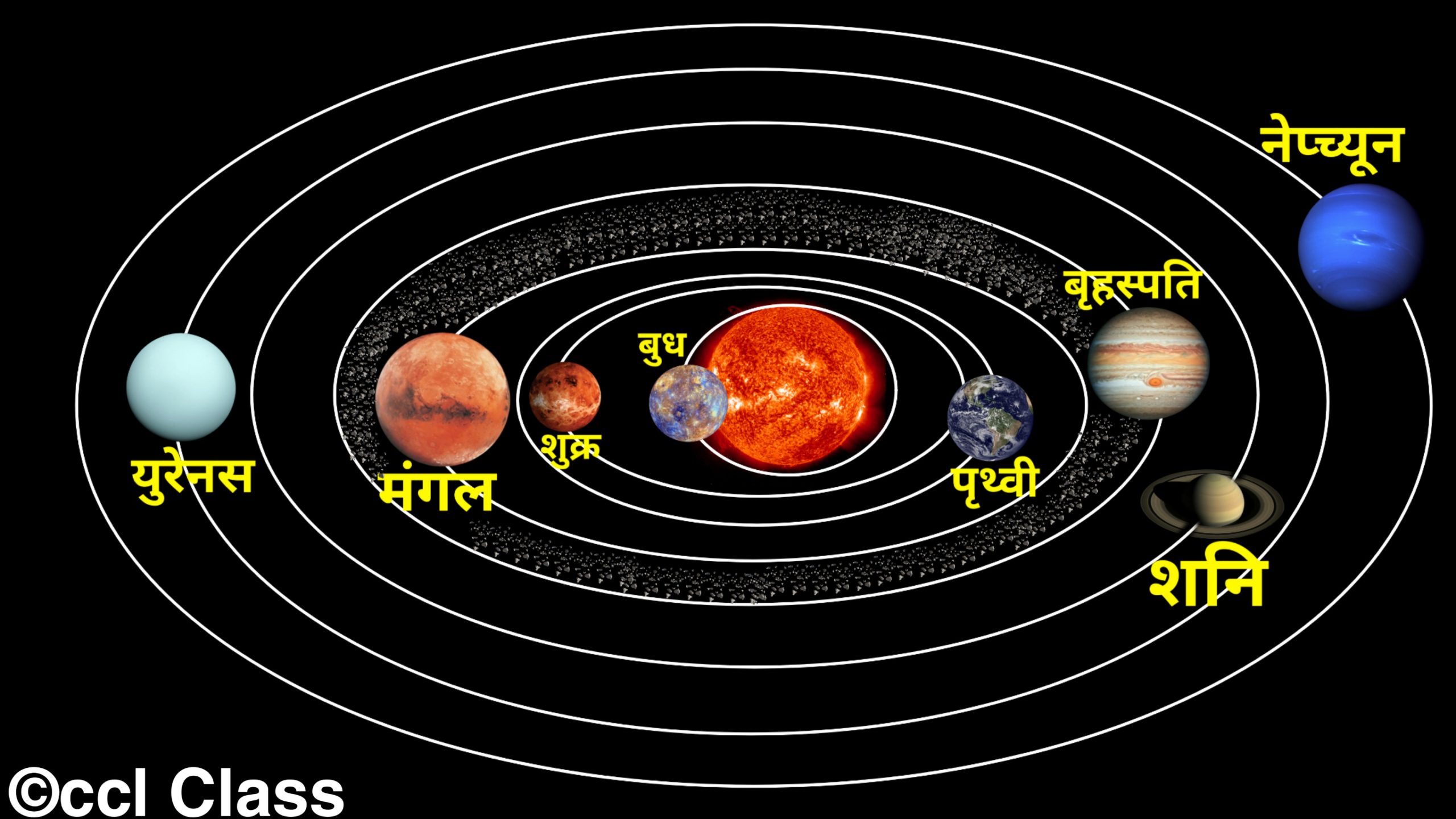 Class 8 Science Chapter 17 Notes In Hindi Medium PDF Class 8 Science Chapter 17 Notes In Hindi Medium PDF