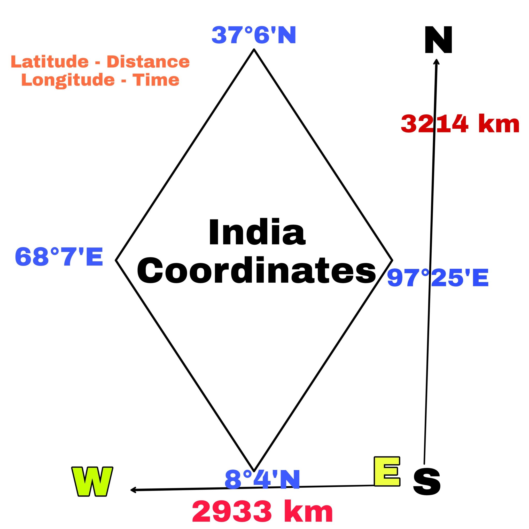 India Location Class 11 Geography Chapter 1 Notes NCERT Solution ...