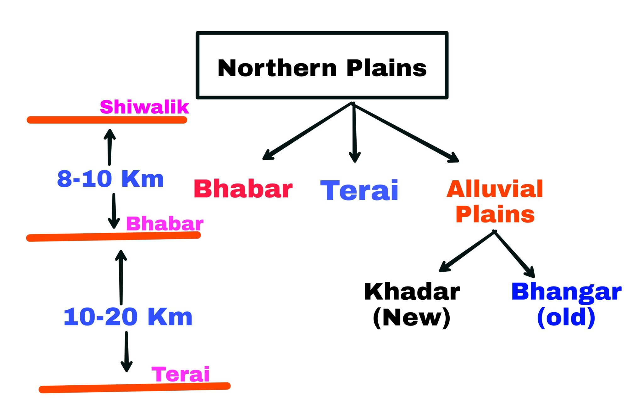 Structure and Physiography Class 11 Geography Chapter 2 Notes NCERT ...