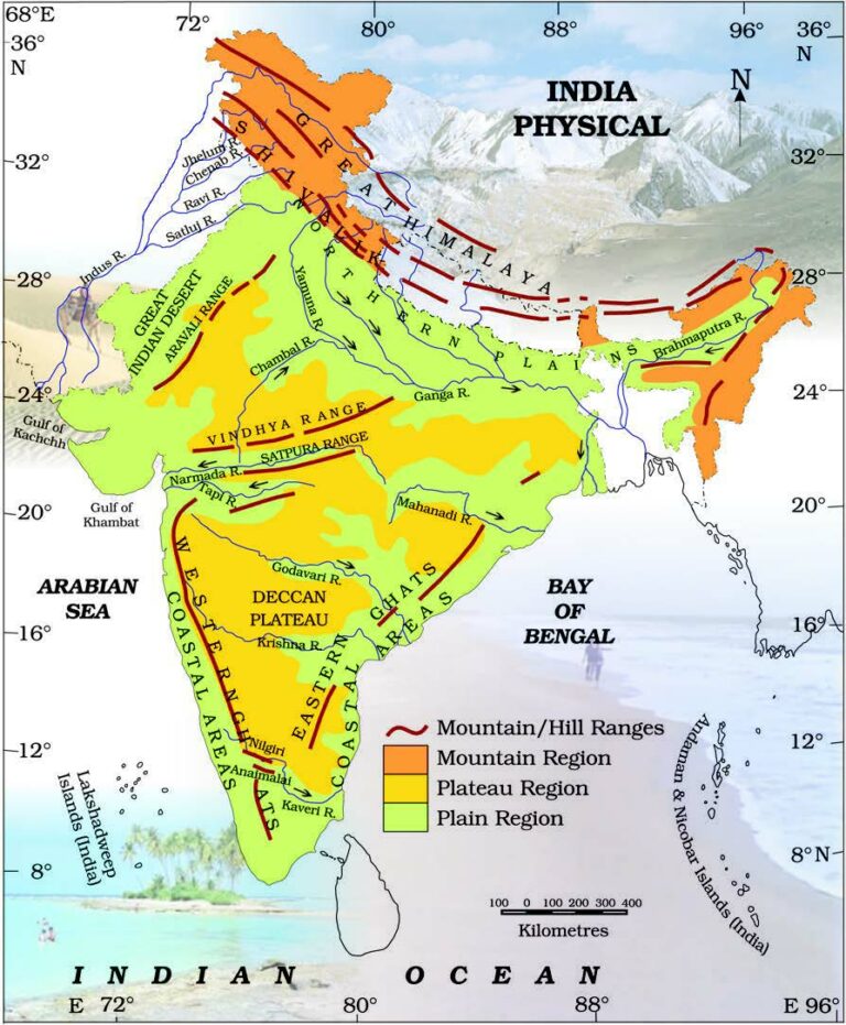 Our Country - India Class 6 Geography Chapter 6 Notes - NCERT Solution ...