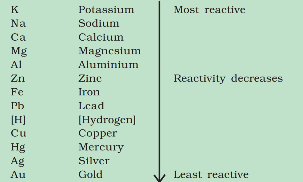 Metals and Non-Metals Class 10 Science Chapter 3 Important Question Answer NCERT - CCL Chapter