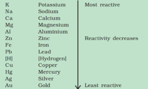 Metals and Non-Metals Class 10 Science Chapter 3 Important Question ...