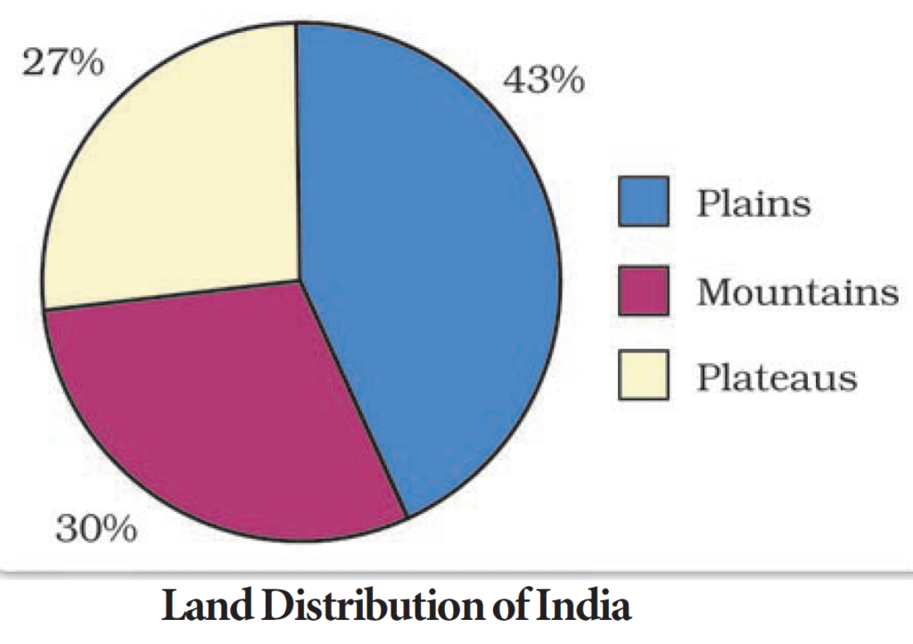 Resources and Development Class 10 Geography Chapter 1 Notes NCERT ...