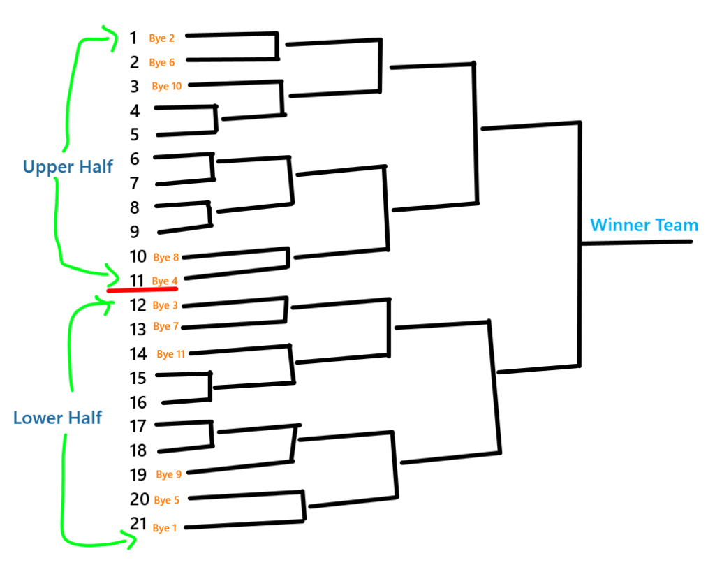 CBSE Class 12 Physical Education Chapter 1 Planning in Sports Important ...