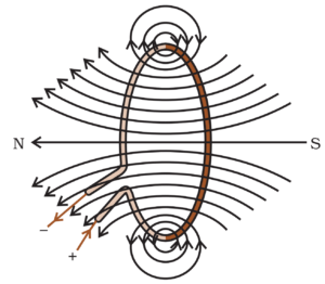 Magnetic Effect of Electric Current Class 10 Science Chapter 12 Important Question Answer ...